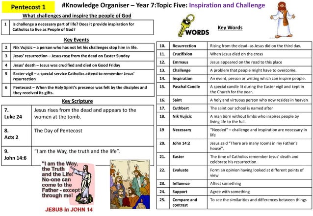 KS3 Homework - Year 7 knowledge Organisers | PPT