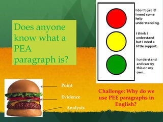 Year 7 - Beowulf - How to PEE | PPT