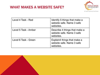 Year 7 e-safety part 2 | PPT