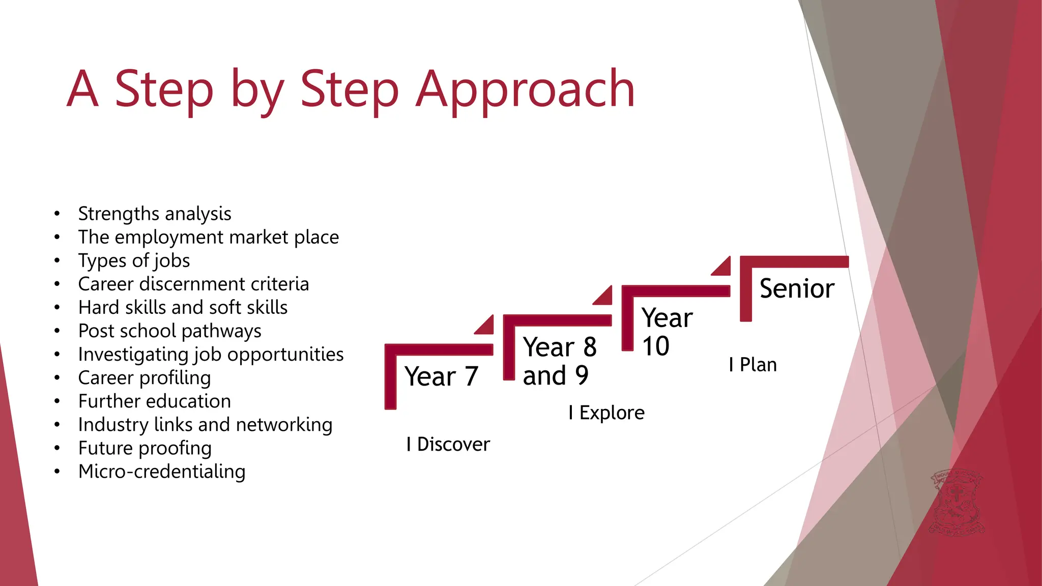 2025 Year 8 & 9 Subject Selection & Pathways Evening | PPTX