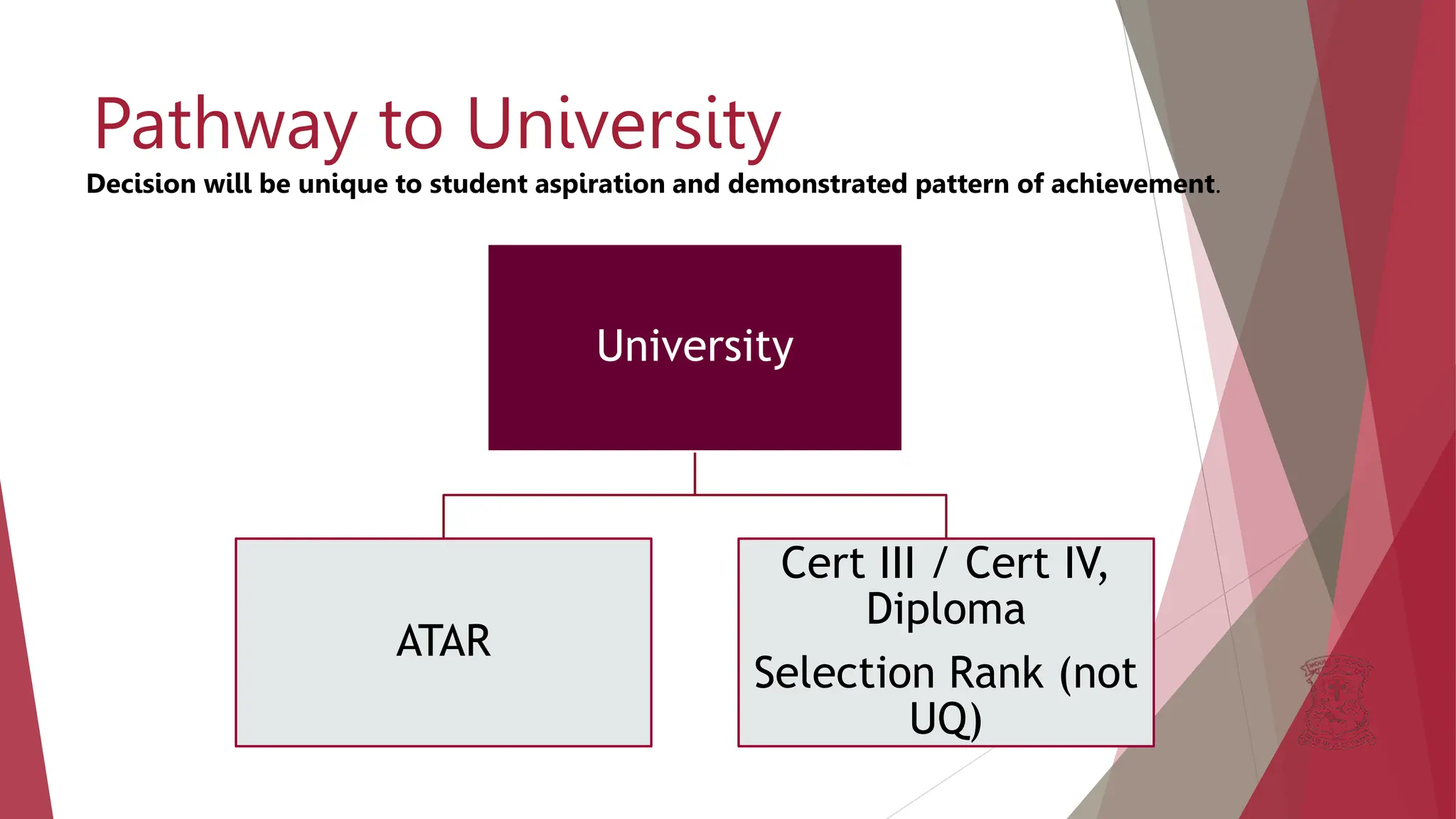 2025 Year 8 & 9 Subject Selection & Pathways Evening | PPTX