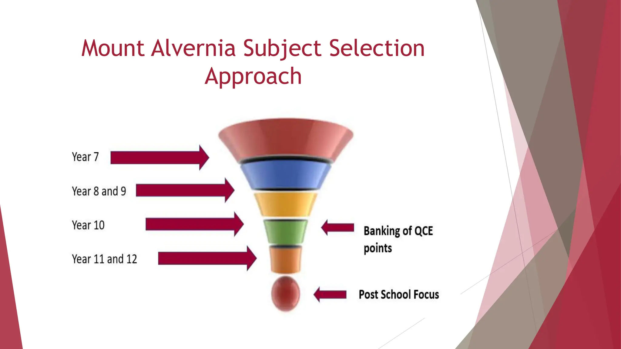 2025 Year 8 & 9 Subject Selection & Pathways Evening | PPTX