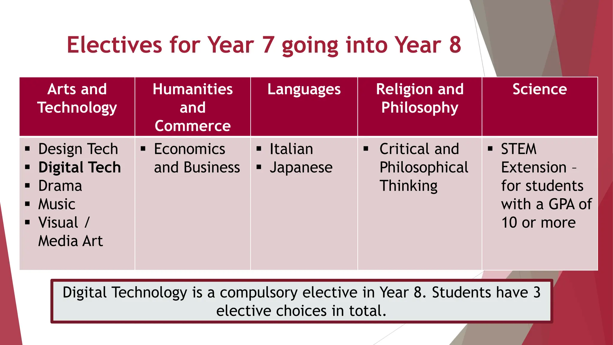 2025 Year 8 & 9 Subject Selection & Pathways Evening | PPTX