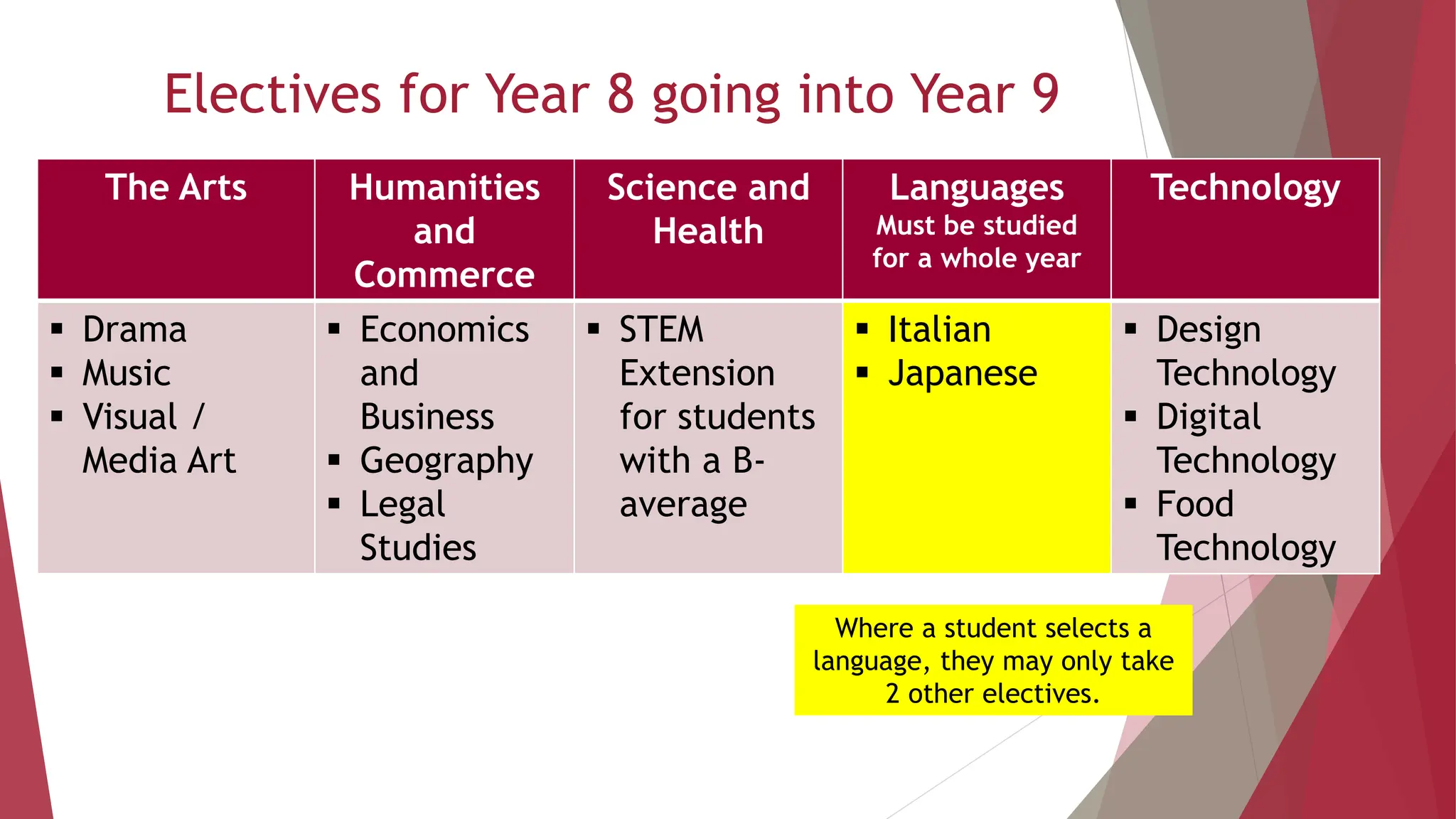 2025 Year 8 & 9 Subject Selection & Pathways Evening | PPTX