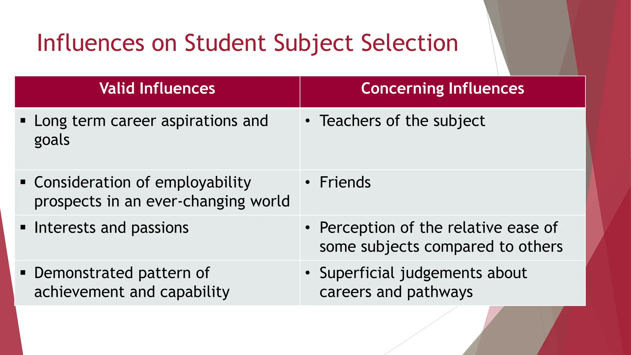 2025 Year 8 & 9 Subject Selection & Pathways Evening | PPTX
