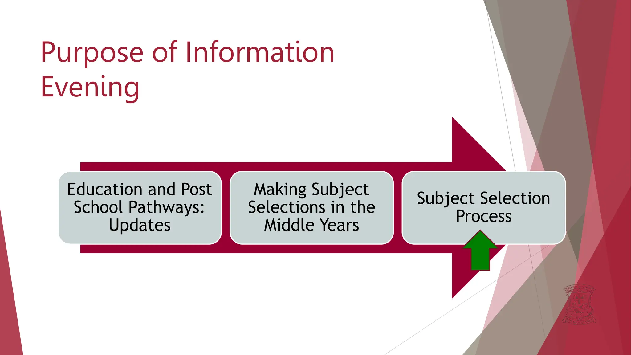 2025 Year 8 & 9 Subject Selection & Pathways Evening | PPTX