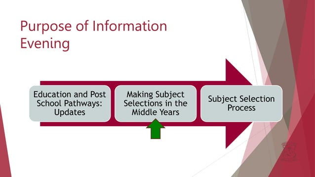 2025 Year 8 & 9 Subject Selection & Pathways Evening | PPT