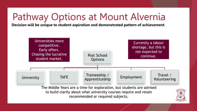 2025 Year 8 & 9 Subject Selection & Pathways Evening | PPT