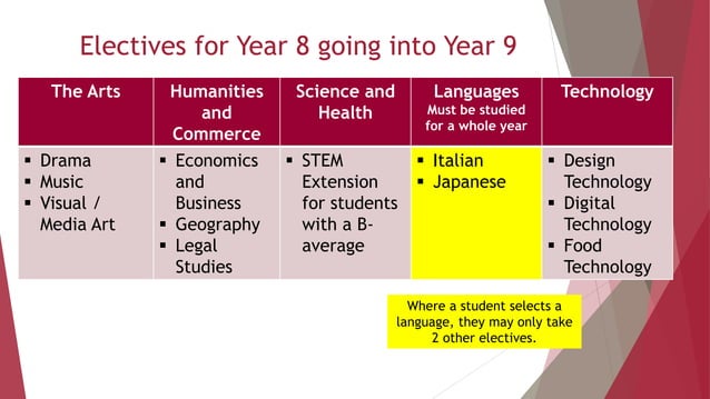 2025 Year 8 & 9 Subject Selection & Pathways Evening | PPT