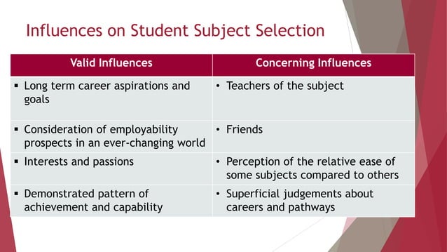 2025 Year 8 & 9 Subject Selection & Pathways Evening | PPT