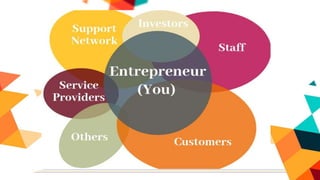 YEAR 7 BUSINESS STUDIES (ENTREPRENEURSHIP) WEEK 5.pptx