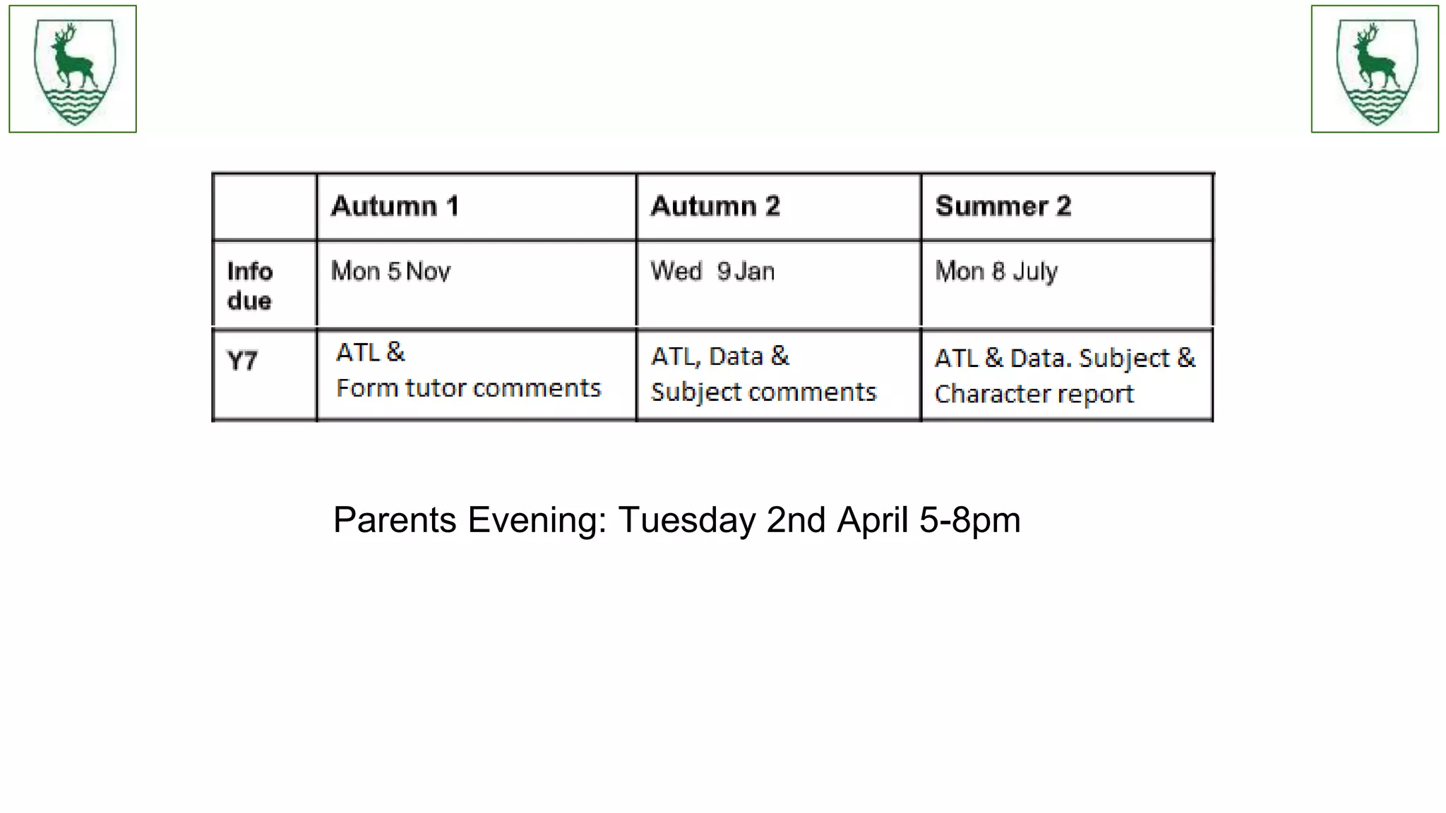 Year 7 Parents Information Evening | PPT