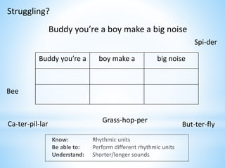 Year 7 lesson 1 added meldoy | PPTX