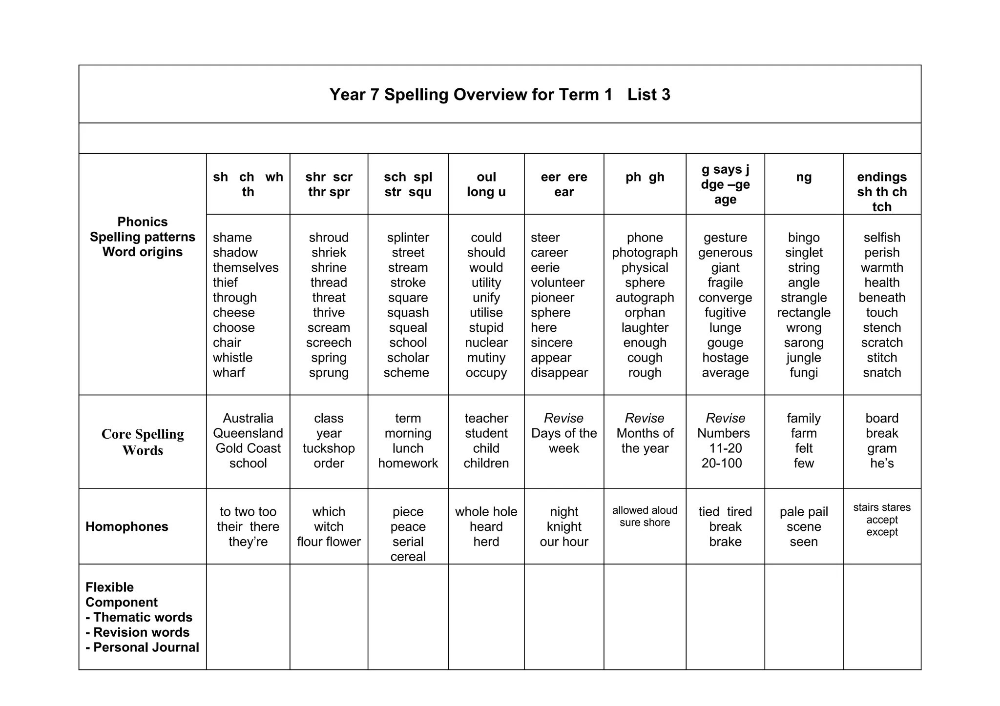 Year 7 M Spelling Words For Term 1 List 1 | DOC