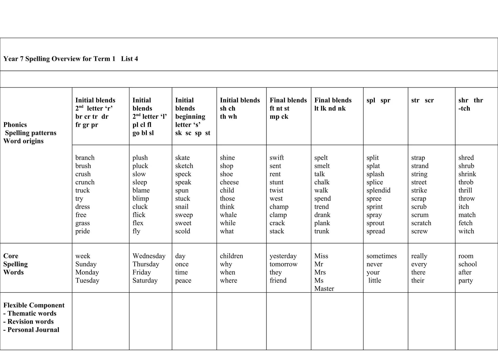 Year 7 M Spelling Words For Term 1 List 1 | DOC