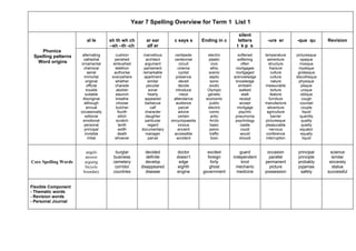 Year 7 M Spelling Words For Term 1 List 1 | DOC