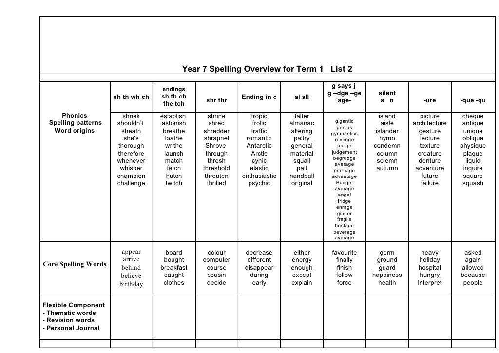 Year 7 M Spelling Words For Term 1 List 1