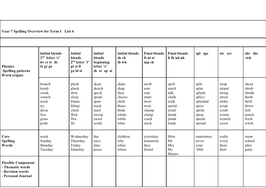 Year 7 M Spelling Words For Term 1 List 1 year-7-m-spelling-words-for-term-1-list-1