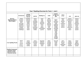 Year 7 M Spelling Words For Term 1 | DOC