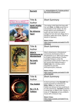 Year 7 reading list | PDF