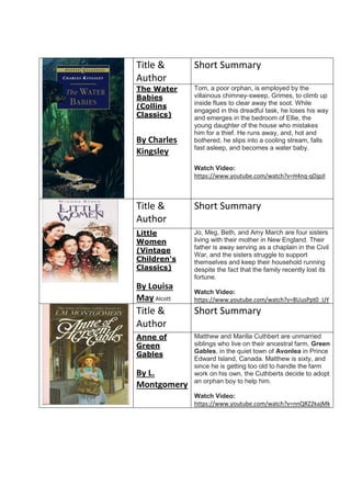 Year 7 reading list | PDF