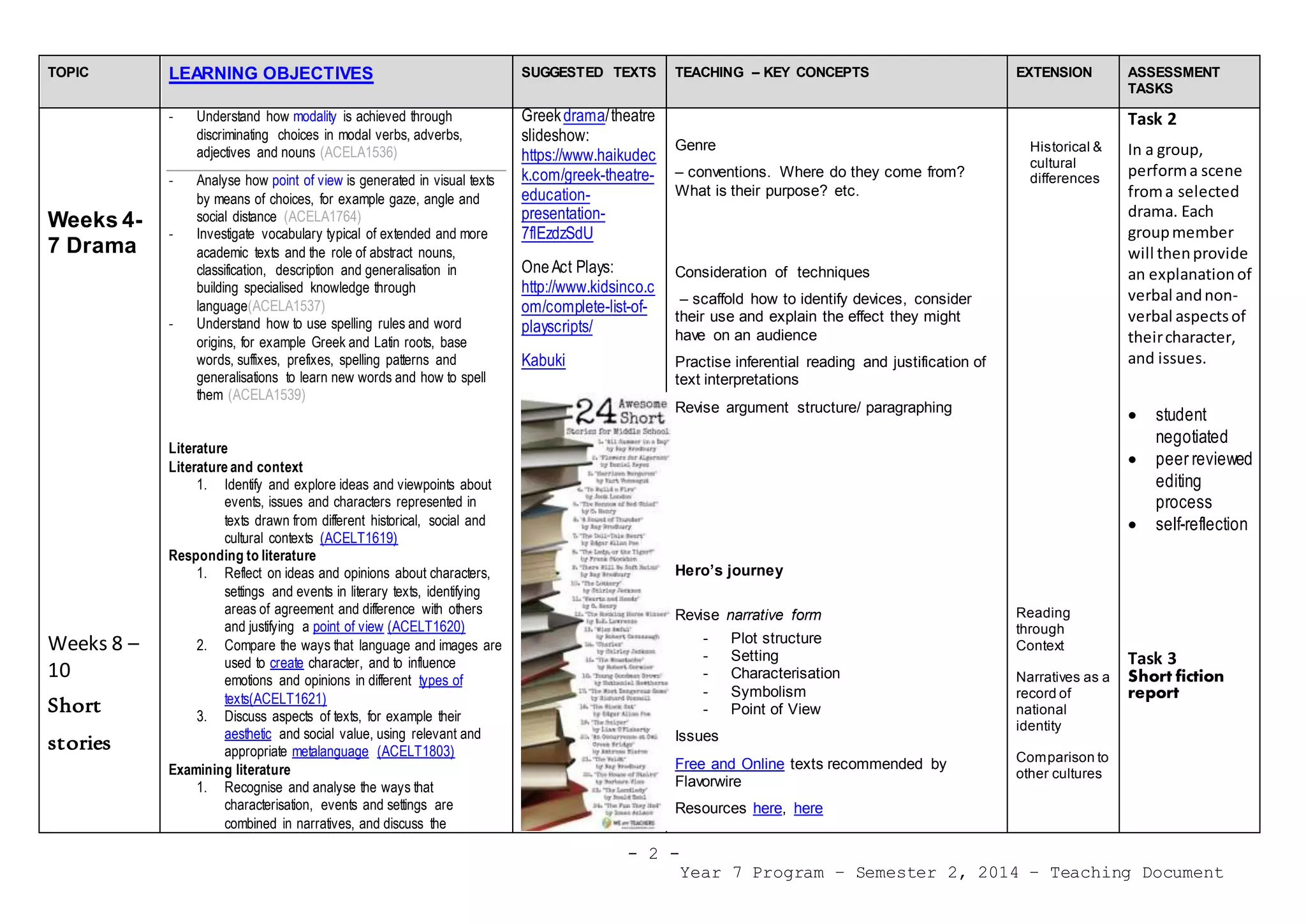 Heroes & Villains: Year 7 sem 2 teaching outline | DOCX