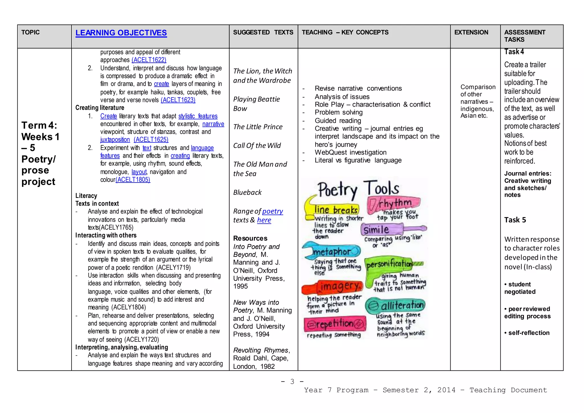 Heroes & Villains: Year 7 sem 2 teaching outline | DOCX