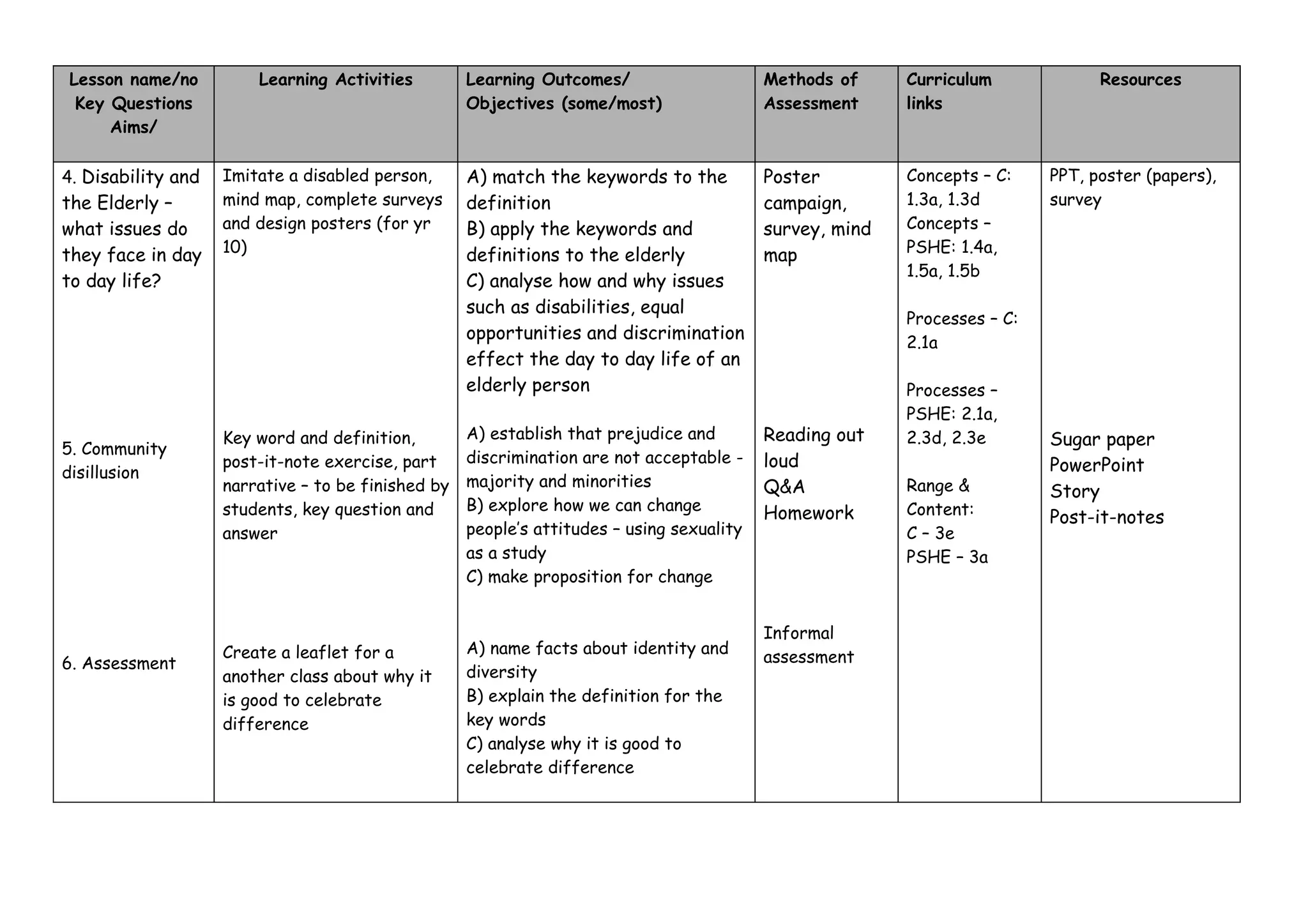 Year 7 uo w identity | DOC