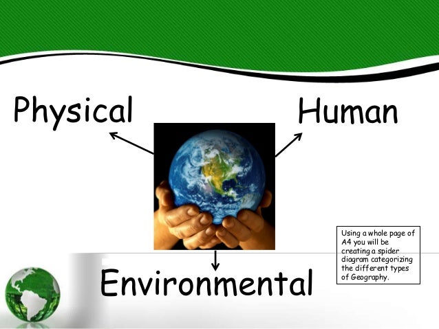 Welcome to Geography - Introduction