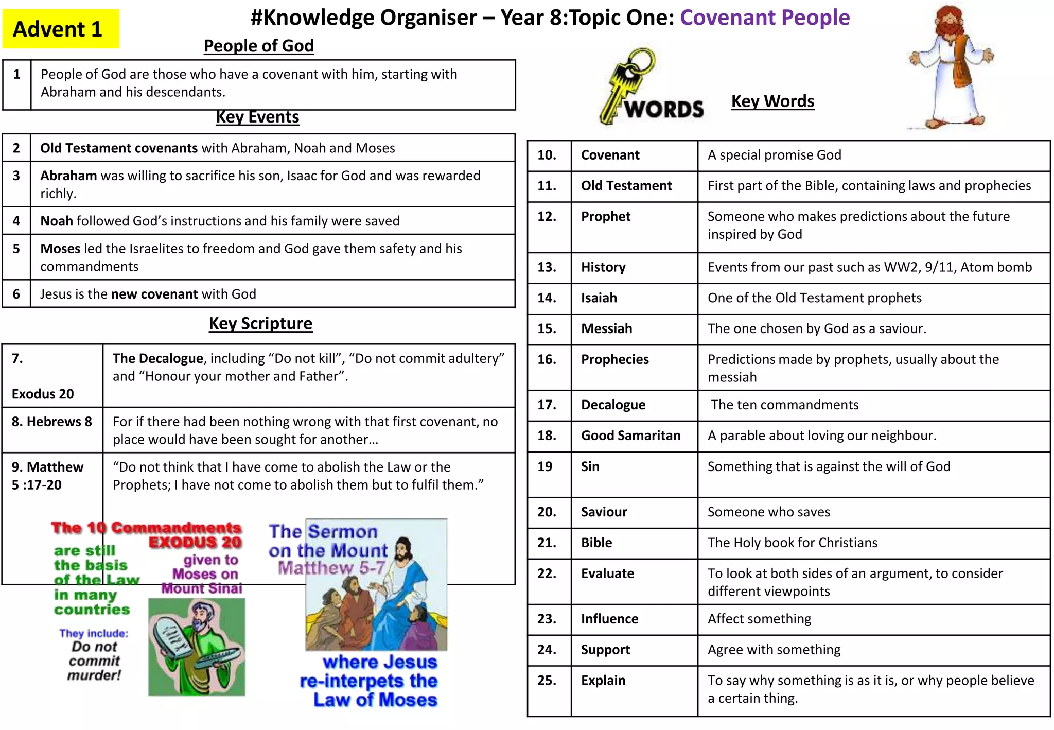 KS3 Homework - Year 8 Knowledge Organisers | PPT