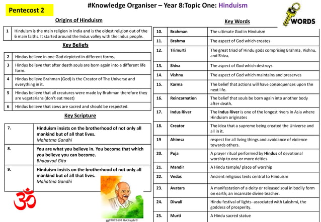KS3 Homework - Year 8 Knowledge Organisers | PPT