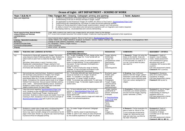 Year 8 -Tongan Art Scheme Of Work | DOCX | Design | Fine Art