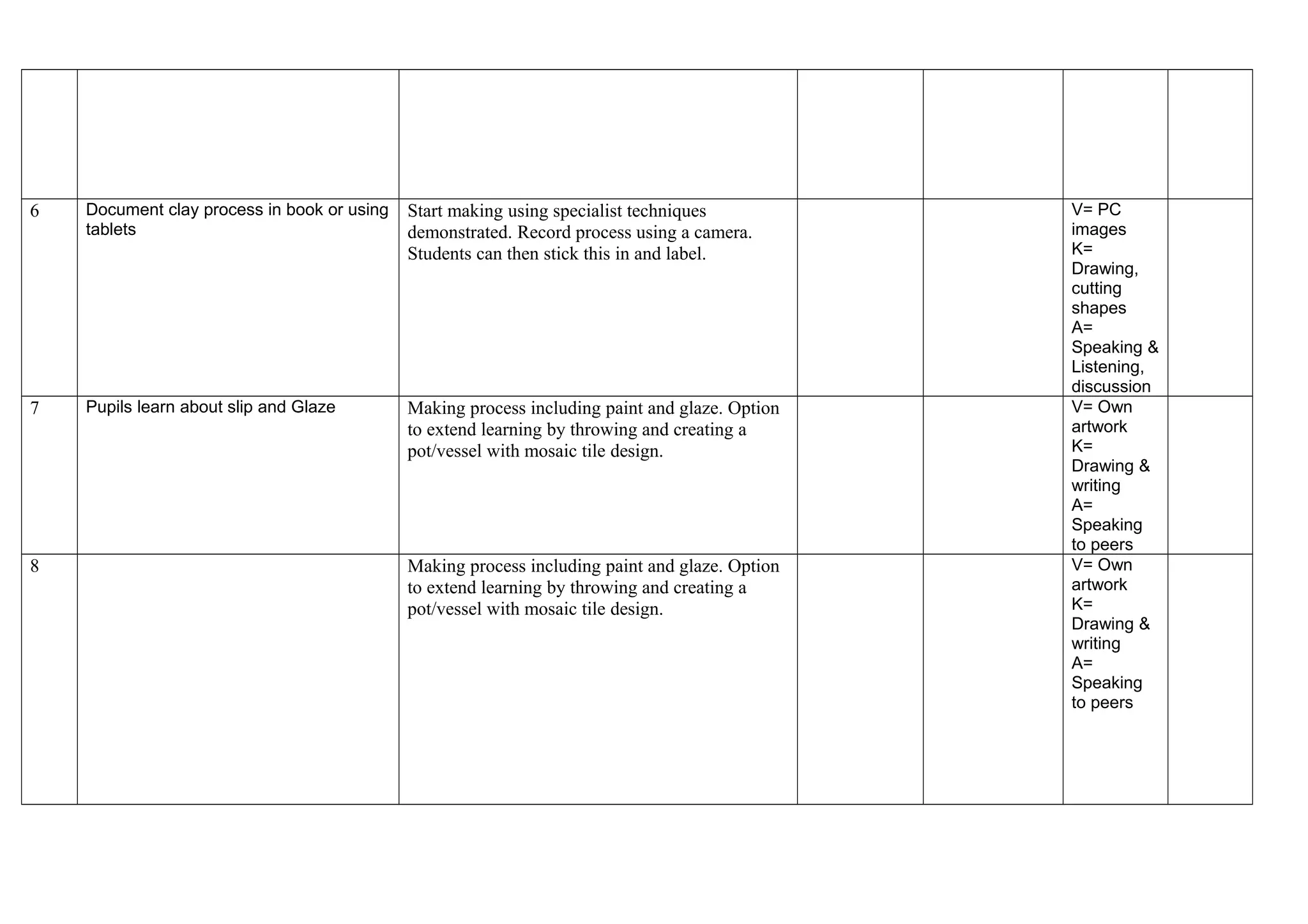 Year 8 ceramics sow | DOC