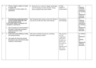 Year 8 ceramics sow | DOC