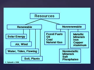 Year 8 geo natural resources | PPT