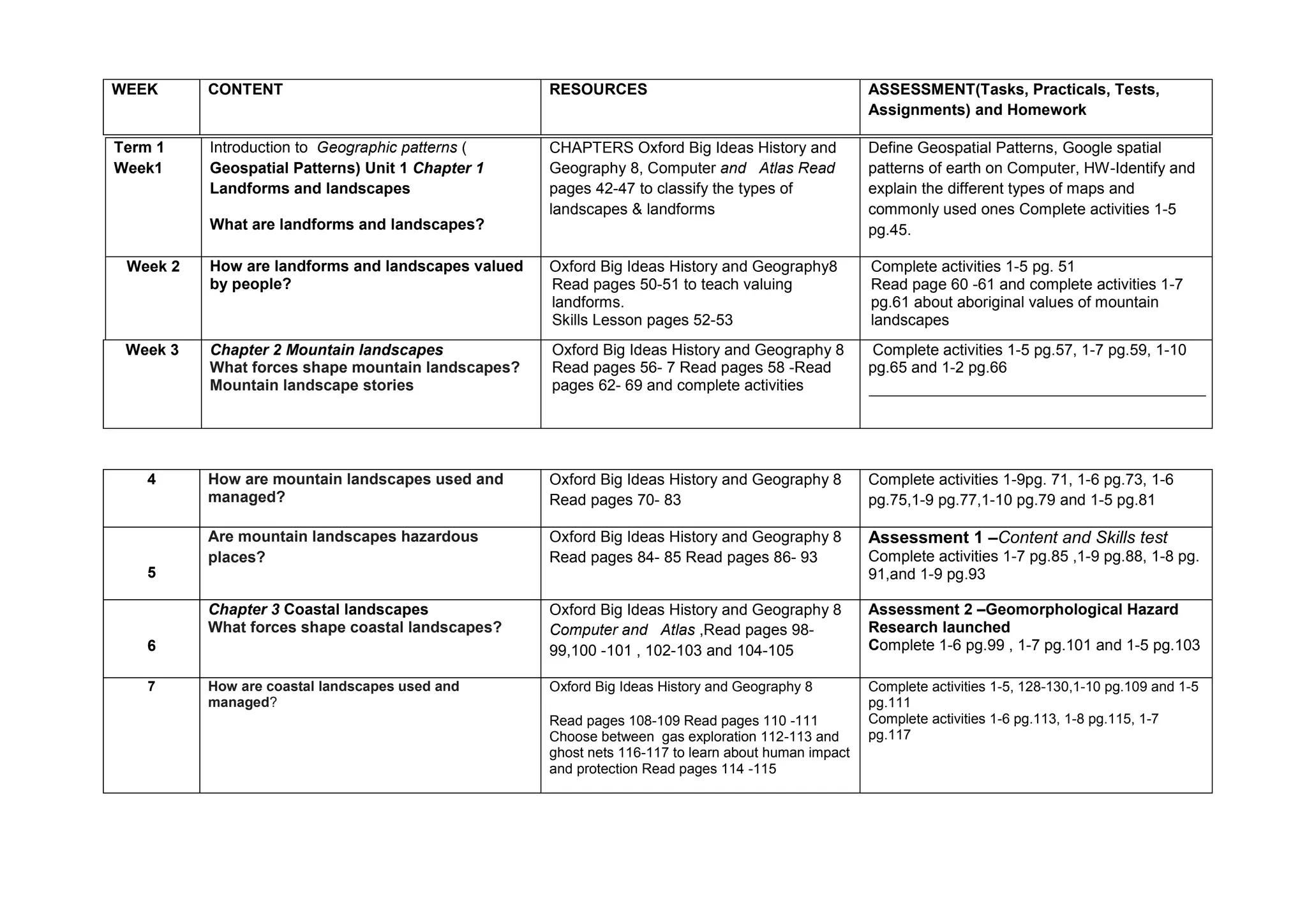 Year 8 hass outline semester 1 | PDF