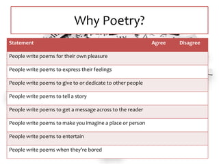 Year 8 Poetry lesson 1 | PPTX