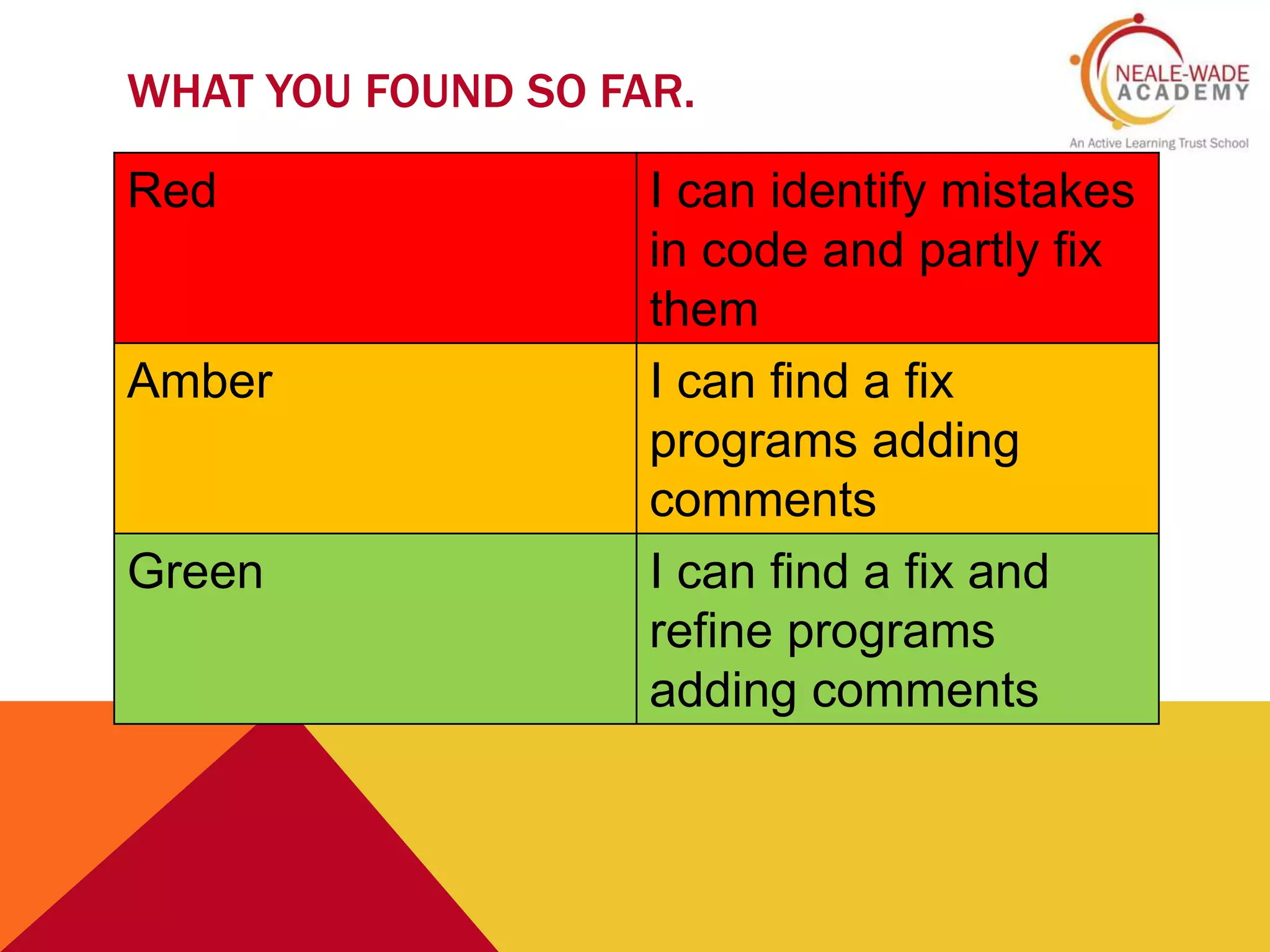 Year 8 python part 1 - debugging | PPT