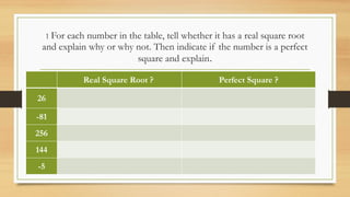 Comprehensive Year 8 Mathematics Review: Algebra, Square Roots, and ...