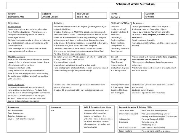 Year 8 Surrealism Art Scheme Of Work