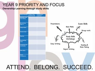 Year 9 assembly 050916 | PPTX