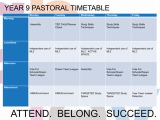 Year 9 assembly 050916 | PPTX