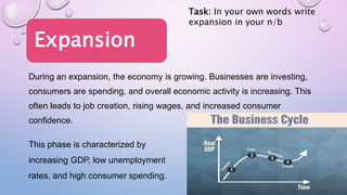 BUSINESS CYCLE.pptx