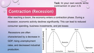 BUSINESS CYCLE.pptx