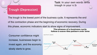 BUSINESS CYCLE.pptx