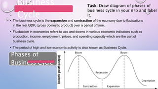 BUSINESS CYCLE.pptx
