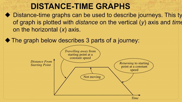Year 10 distance time graph lesson | PPTX