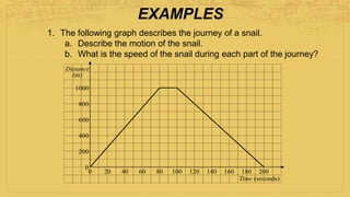 Year 10 distance time graph lesson | PPTX