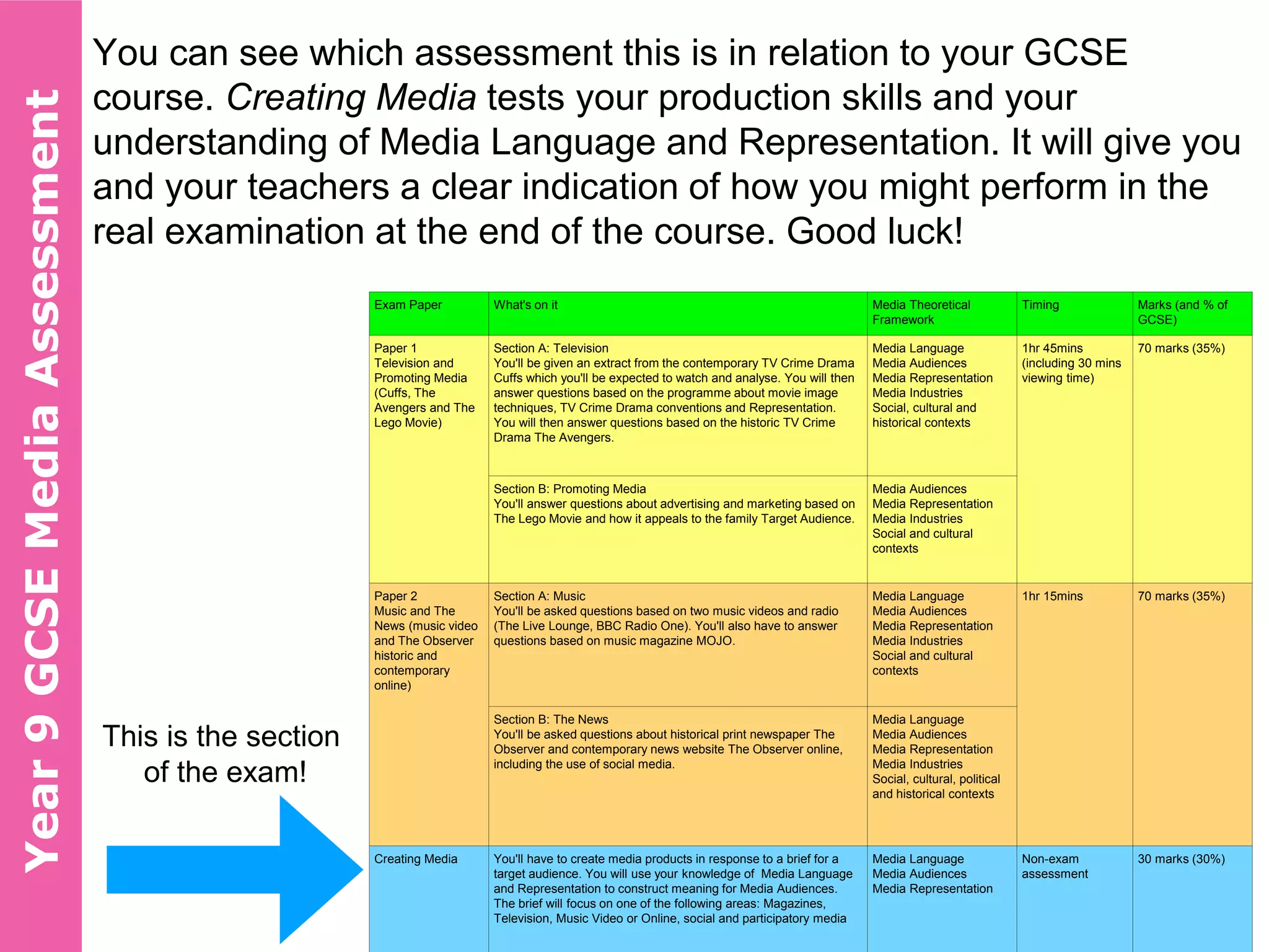 Year 9 making media assessment | PPTX