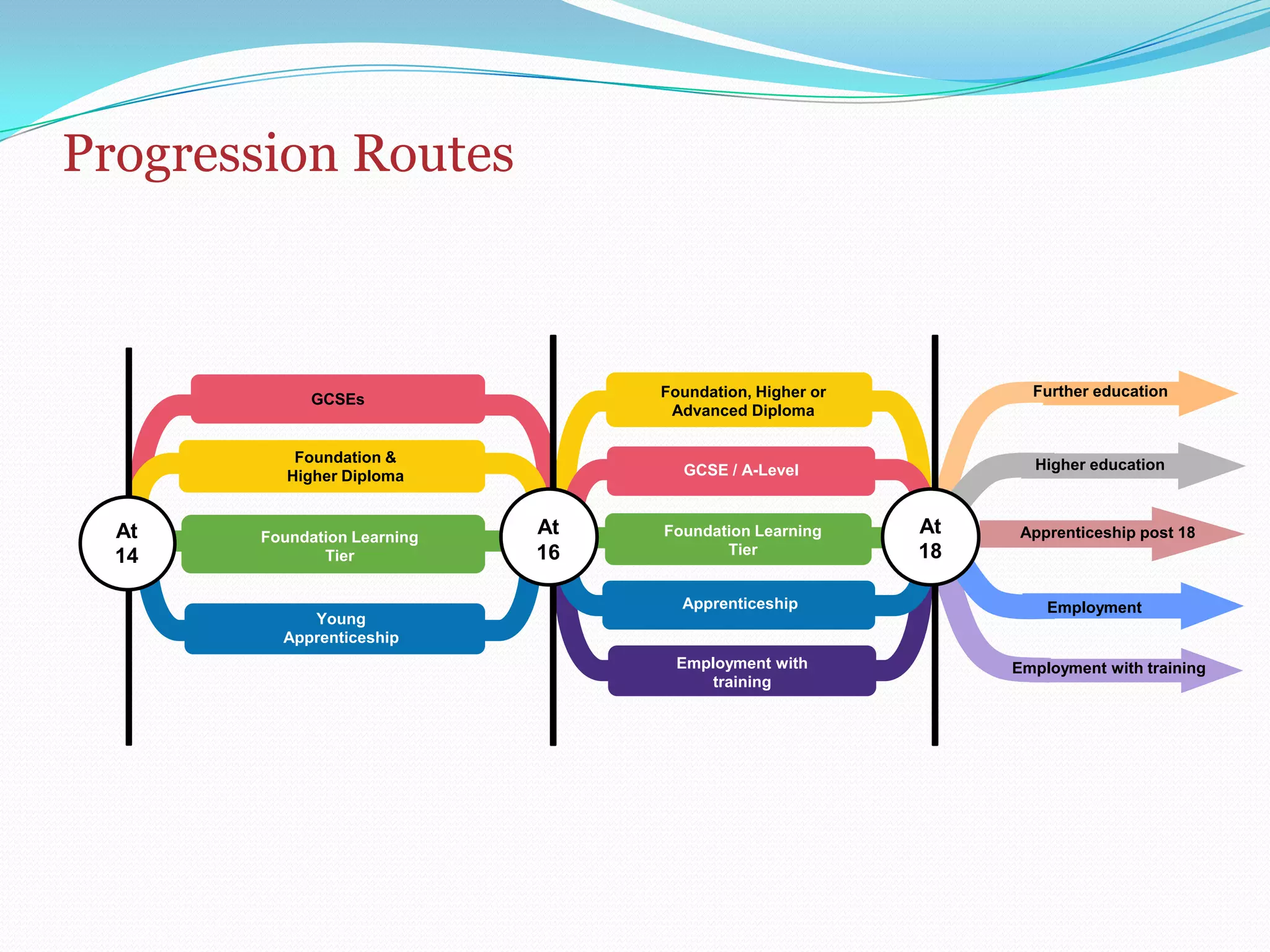 Year 9 Options Presentation | PPTX